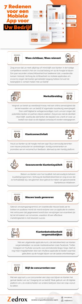 Mobiele app laten bouwen - Zedrox