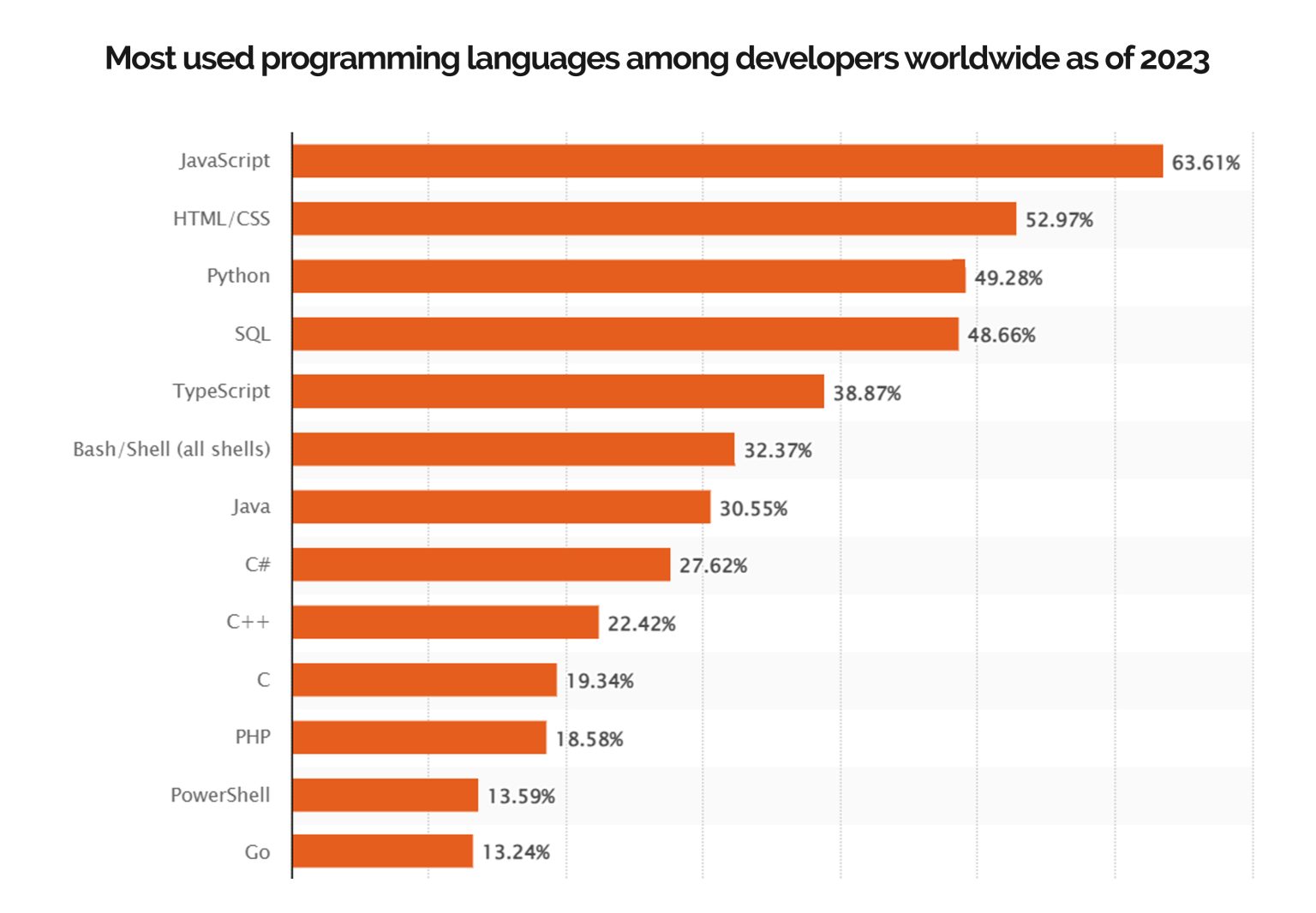 Tips en trucs waar je op kunt letten het inhuren van een Python-developer
