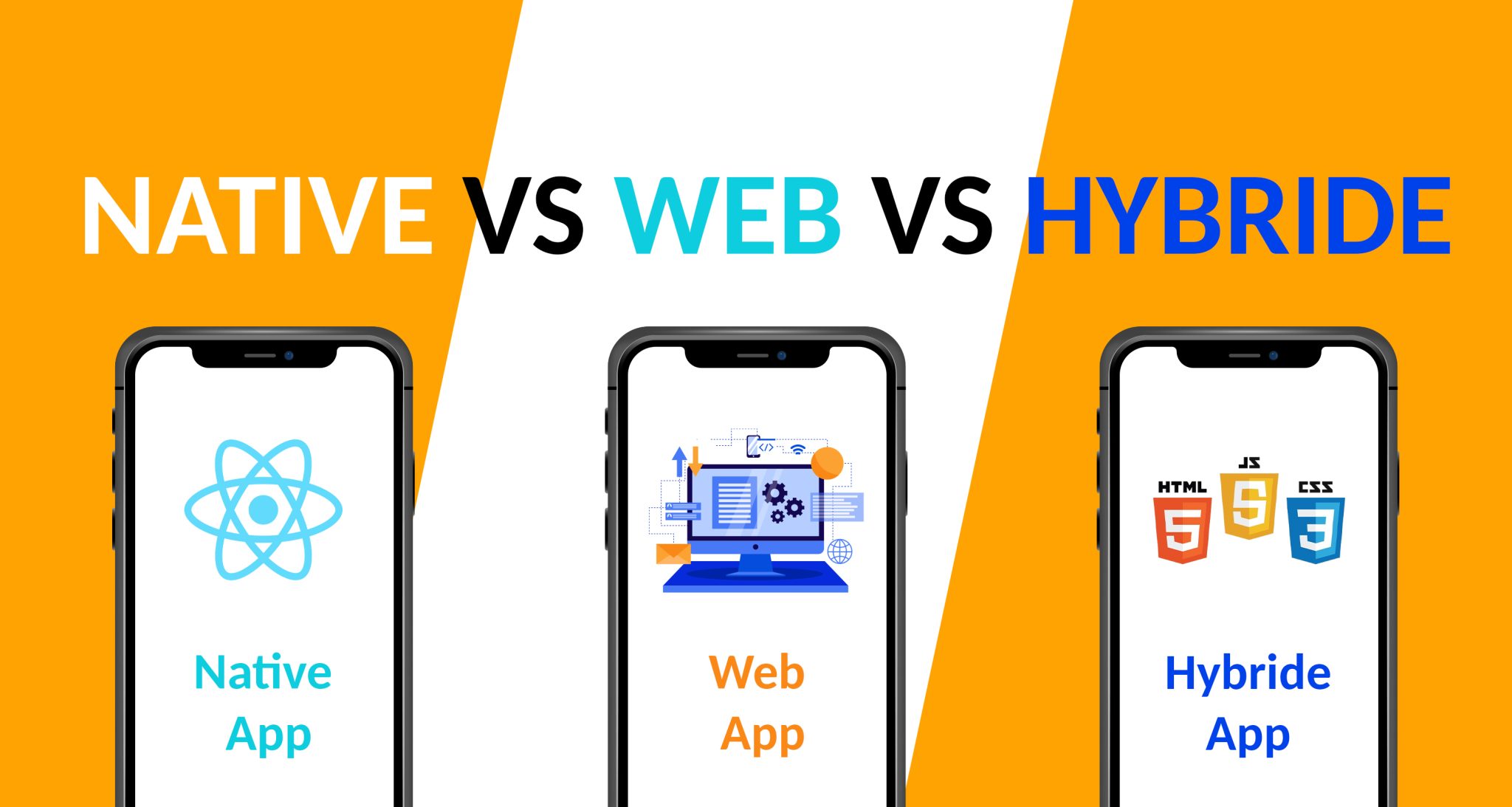 Native vs Web vs Hybride Apps – wat is de beste keuze?